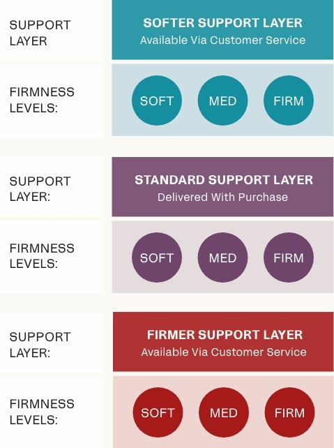 How to switch firmness levels with the Premium Adapt Mattress – Eva