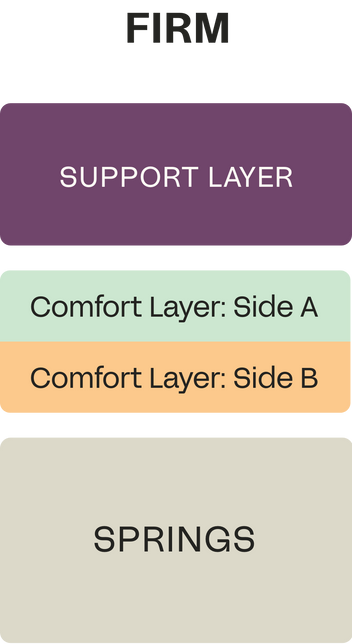 How to switch firmness levels with the Premium Adapt Mattress – Eva