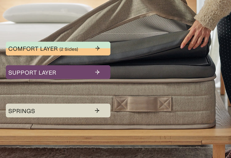 How to switch firmness levels with the Premium Adapt Mattress – Eva