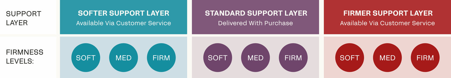 How to switch firmness levels with the Premium Adapt Mattress – Eva