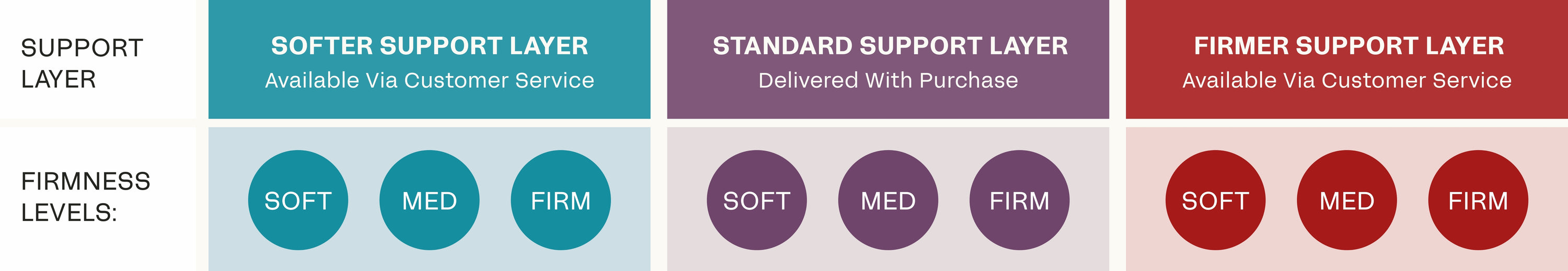 How to switch firmness levels with the Premium Adapt Mattress – Eva